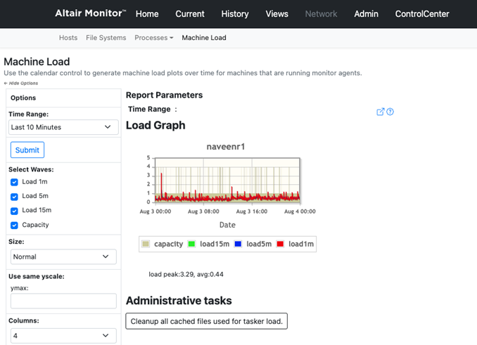 Machine Load Monitoring