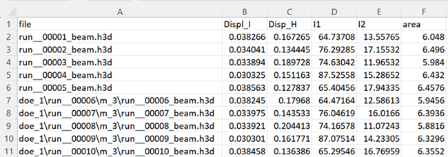 Custom Outputs/KPIs in PhysicsAI Models