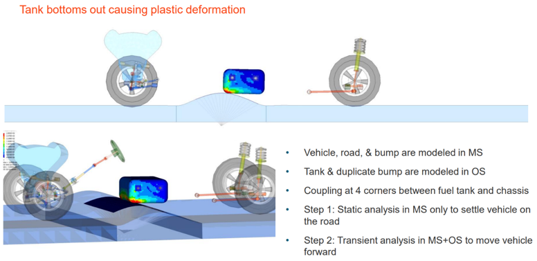 Couple MotionSolve with OptiStruct