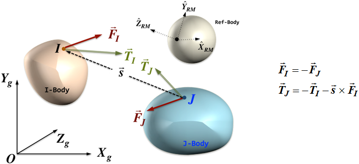 Force: Two Body Vector