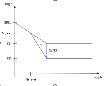 Other Factors Affecting Fatigue
