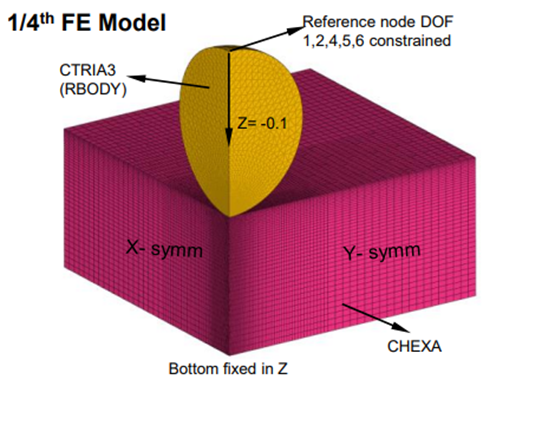 OS-V: 0293 Hertzian Contact - Rigid Sphere and Elastic Half Space, S2S ...