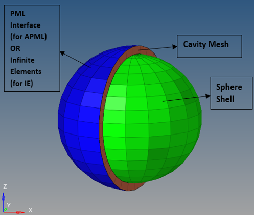 OS-V: 1120 Pulsating Sphere: Exterior Acoustic Analysis using Infinite ...