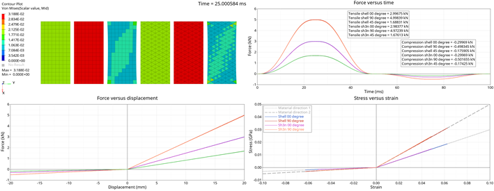 RD-V: 0230 Fabric Tensile and Compression