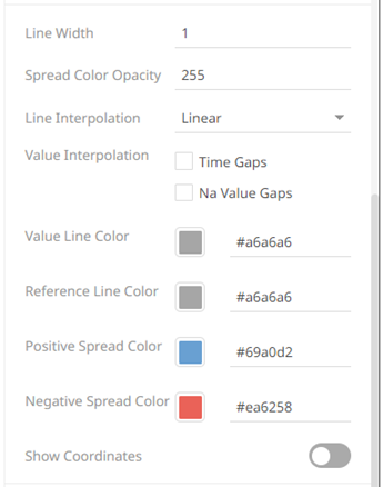 Spread Graph Settings