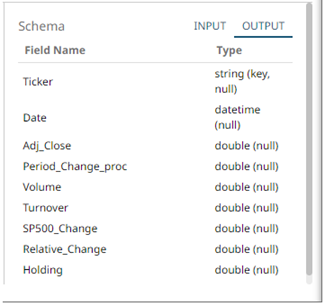 Adding a Scatter Operator