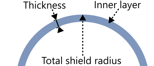 Advanced Settings for a Braided Cable Shield Layer