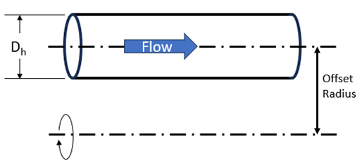 Morris Parallel Rotating Tube
