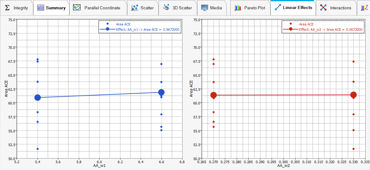 HS-1810： 結果のHyperStudyでのポスト処理
