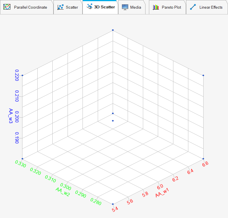 HS-1810： 結果のHyperStudyでのポスト処理