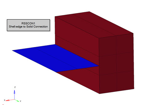 シェル / ソリッド間の結合