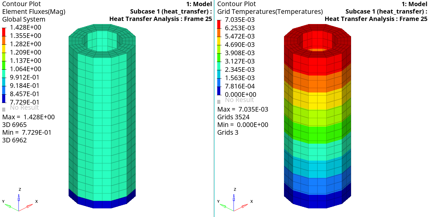 OS-T: 1080 Coupled Linear Heat Transfer/Structure Analysis
