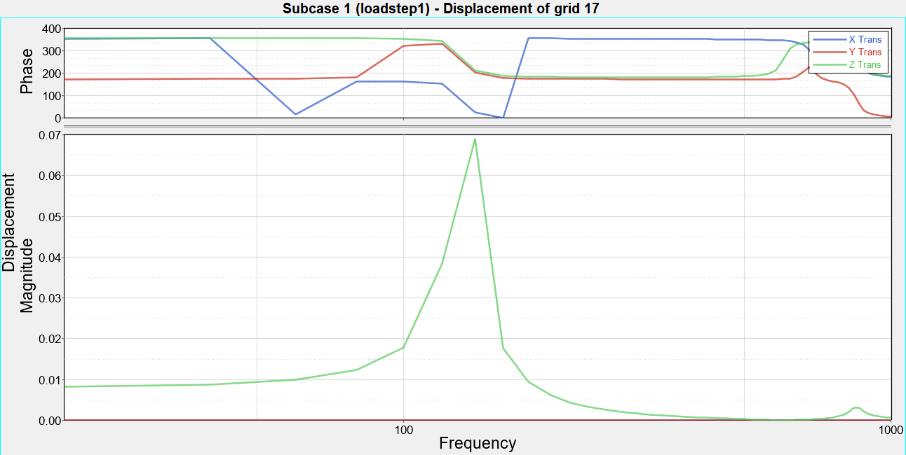 OS-T: 1305 Modal Frequency Response Analysis of a Flat Plate