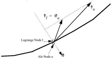 Fluid-Structure Interaction (TYPE 1 Interface)
