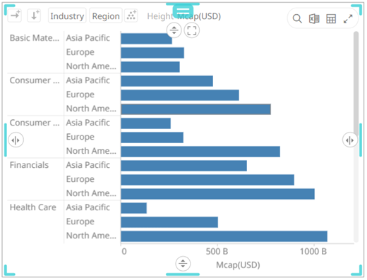 Sorting the Visualization for Each Level of the Breakdown