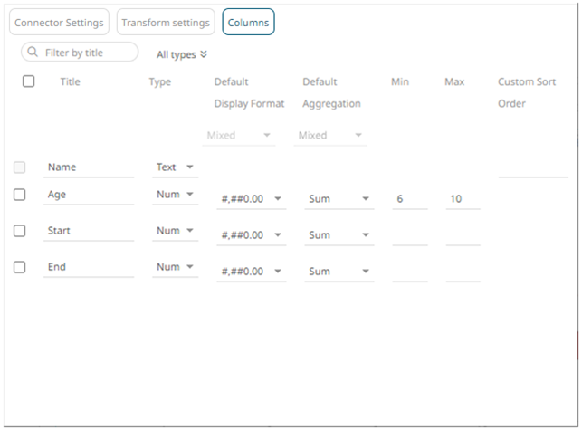 Setting The Min And Max Range For Numeric Columns 