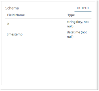 Adding a Metronome Input Operator