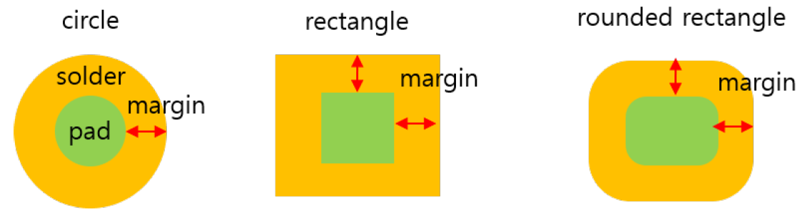 Margin from Pin Land Pattern