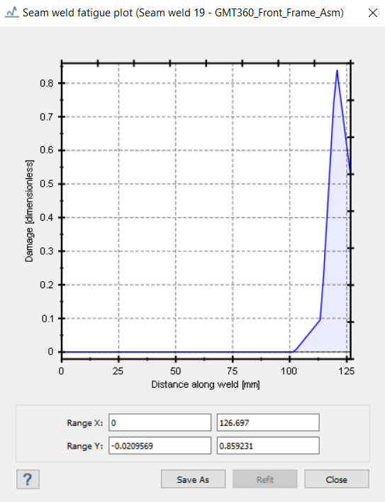 SS-T: 4135 Seam Weld Fatigue Analysis